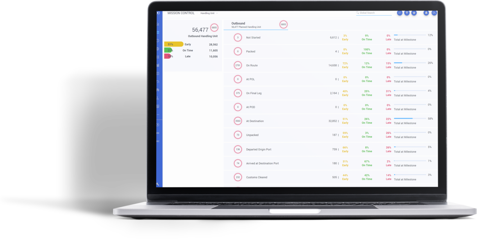 AI-Driven Supply Chain Flow and Behavior Platform | TransVoyant