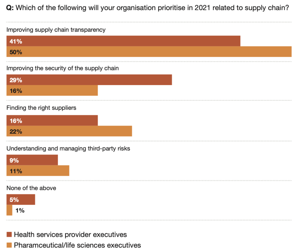 TransVoyant - Temperature Controlled Logistics