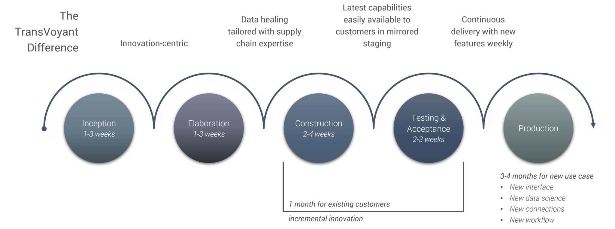 TransVoyant Services